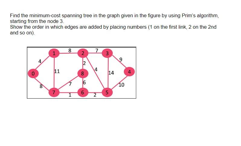 Solved Find the minimum-cost spanning tree in the graph | Chegg.com