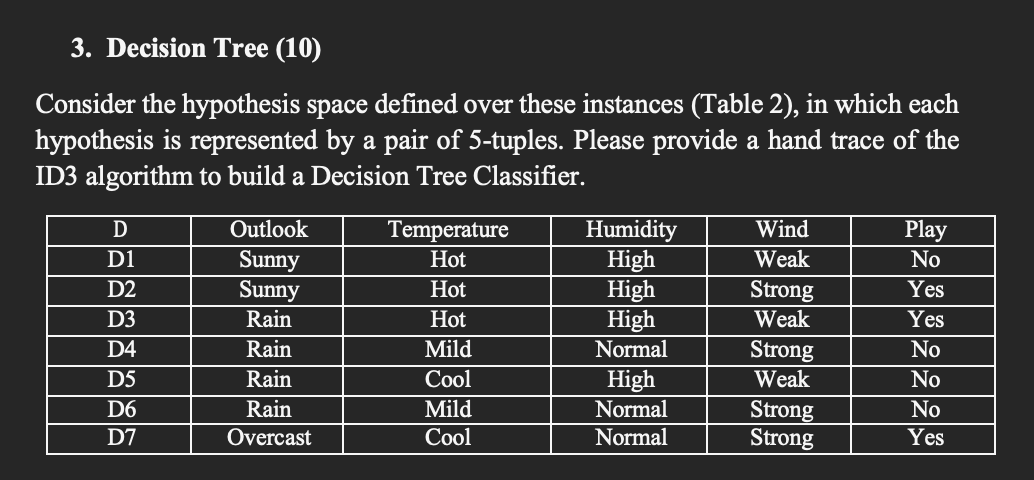 Solved Decision Tree (10)Consider the hypothesis space | Chegg.com