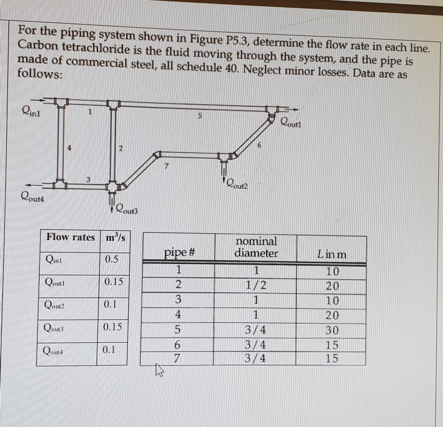 Solved For the piping system shown in Figure P5.3, determine | Chegg.com