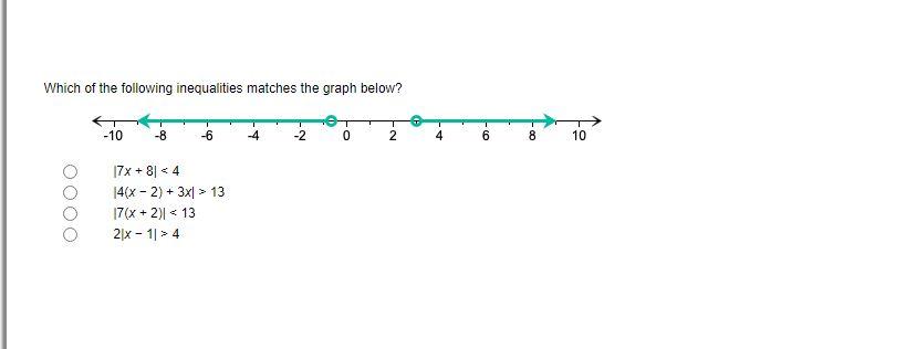 Solved Which of the following inequalities matches the graph | Chegg.com