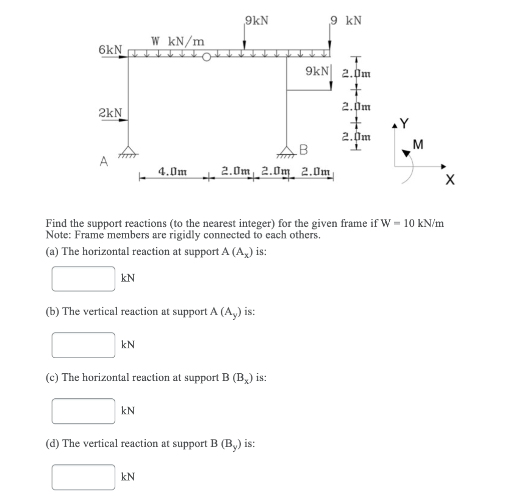Solved 9kN 9 KN W kN/m 6kN т 9kN 2.0m 2kN + 2.0m + 2.0m Y M | Chegg.com