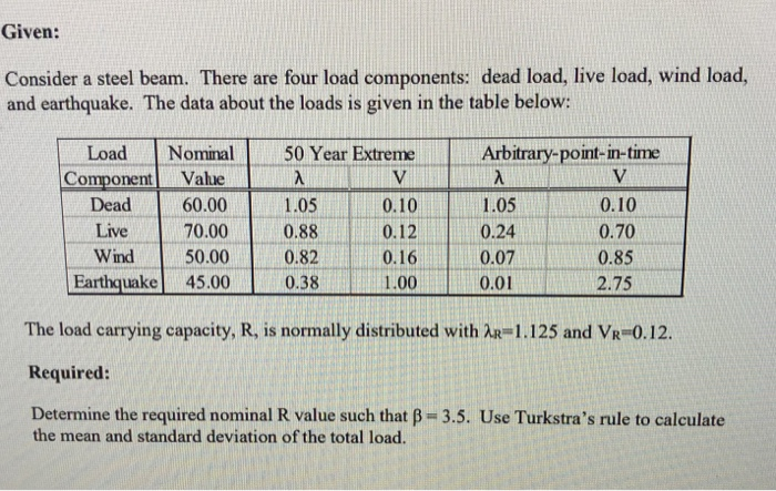 Steel Beam Dead Load Calculation - The Best Picture Of Beam