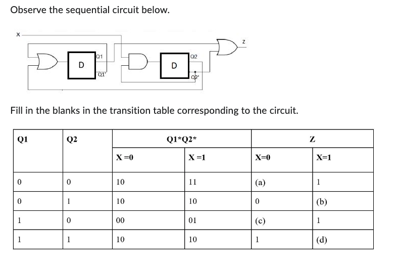 Solved Observe the sequential circuit below. Fill in the | Chegg.com