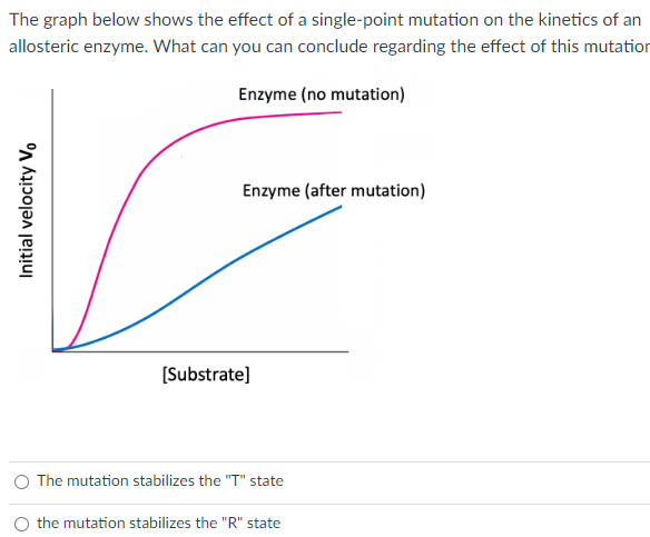 Solved The KM and kcat values have been measured for two | Chegg.com