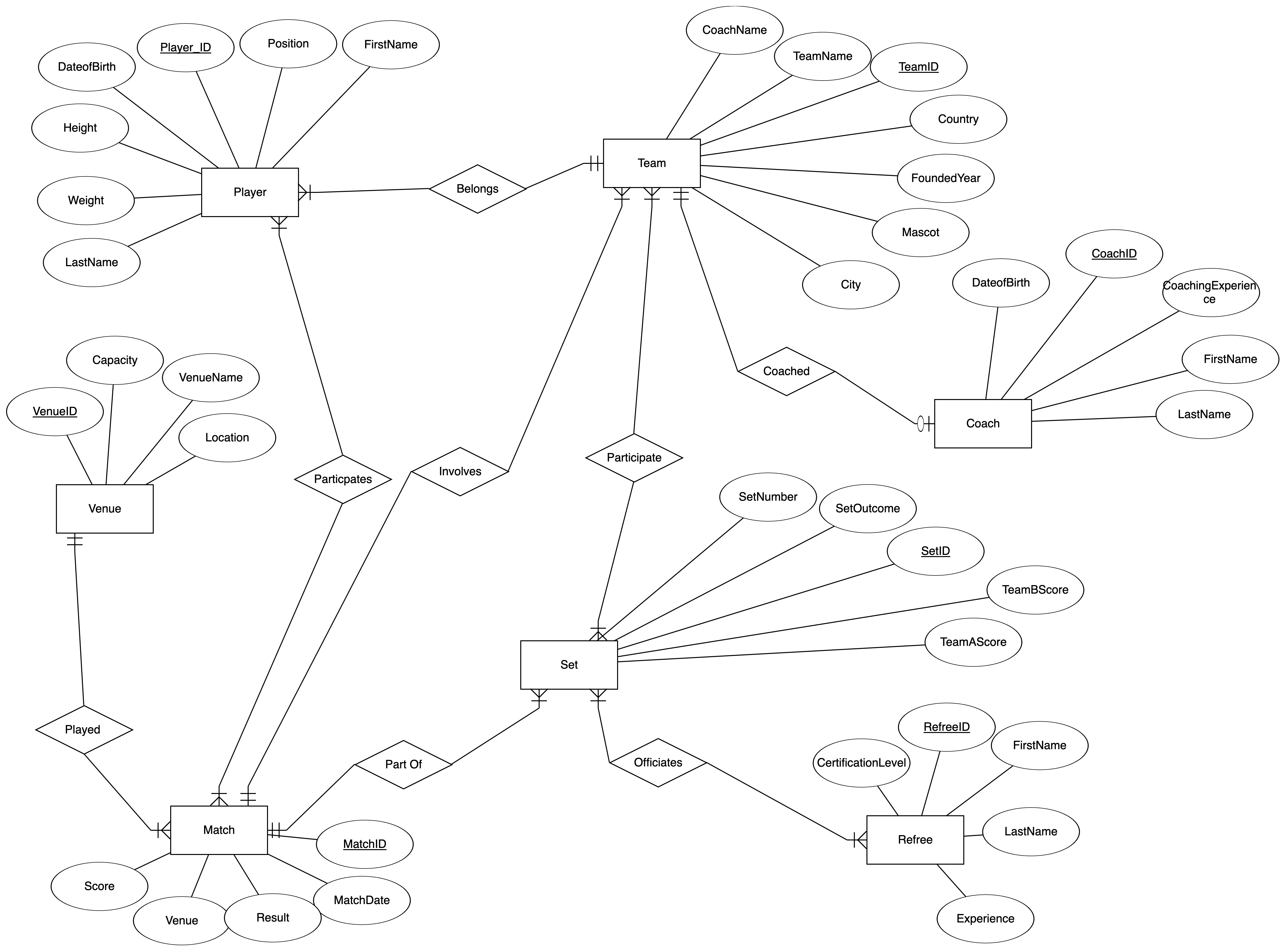 Solved Turn this ER Diagram into a Relational Schema | Chegg.com