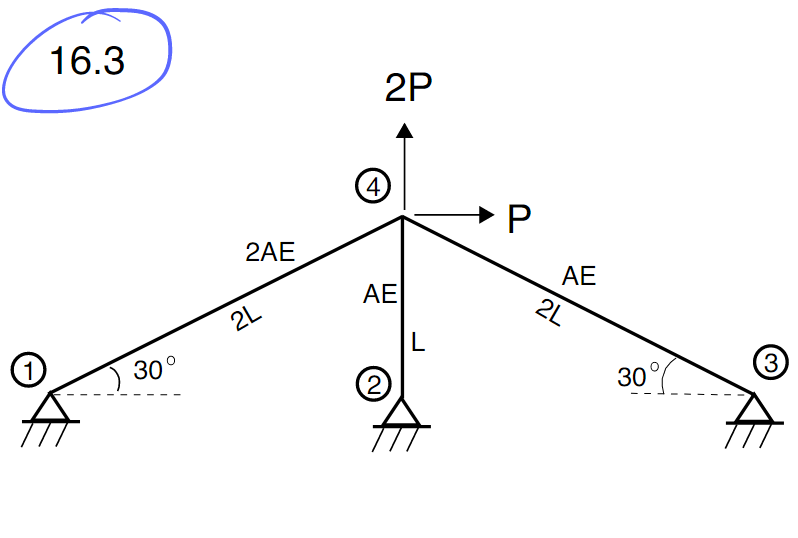 Solved Apply the finite element method to solve for nodal | Chegg.com Solved Apply the finite element method to solve for nodal | Chegg.com