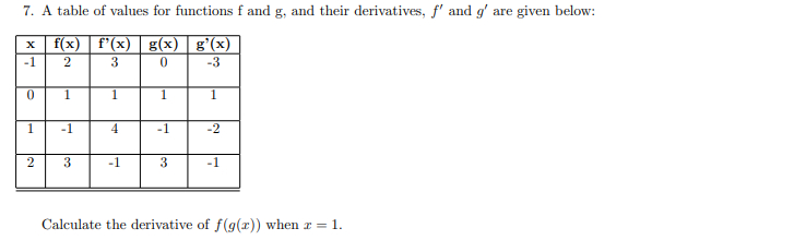 Solved A table of ﻿values for functions f ﻿and g , ﻿and | Chegg.com