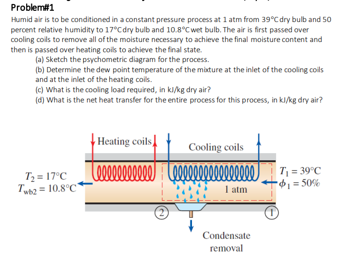 Solved Problem#1 Humid air is to be conditioned in a | Chegg.com