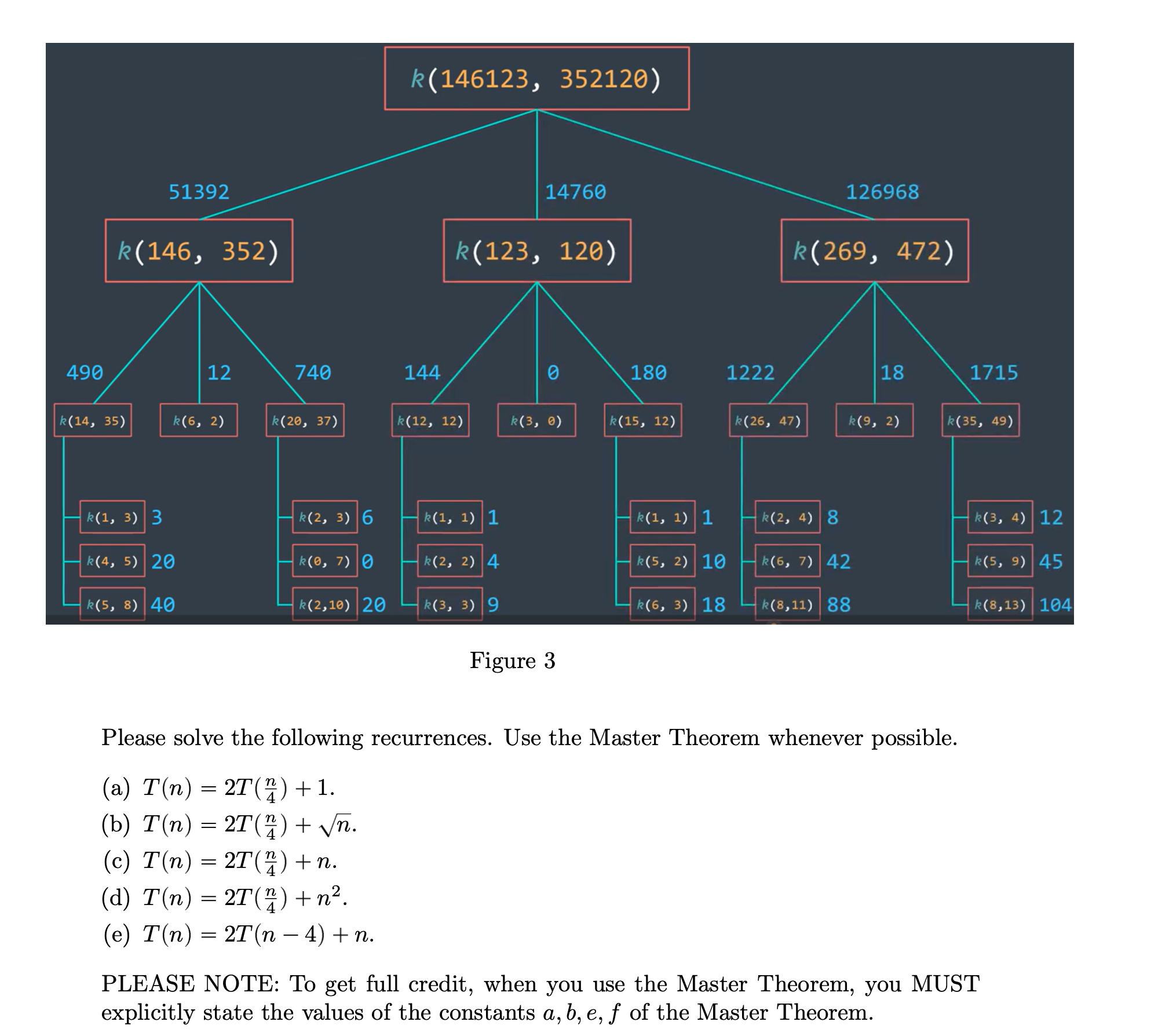 Solved Figure 3 Please solve the following recurrences. Use | Chegg.com