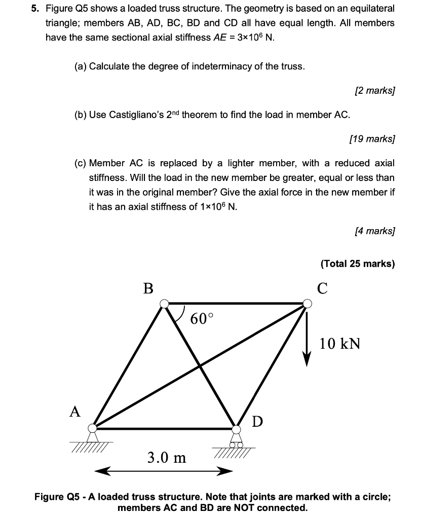 Solved 5. Figure Q5 shows a loaded truss structure. The | Chegg.com