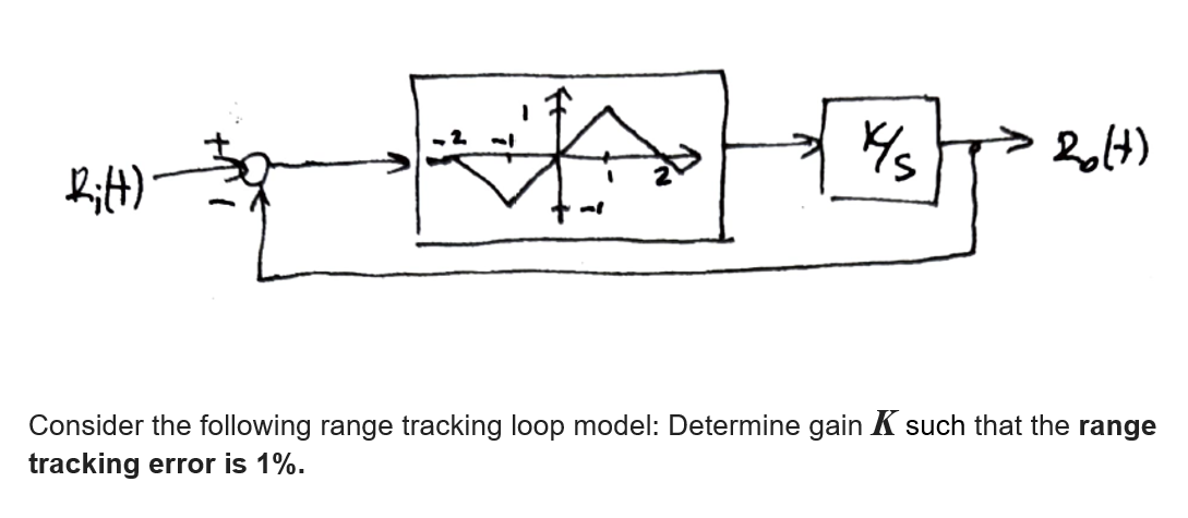 Solved Consider the following range tracking loop model: | Chegg.com