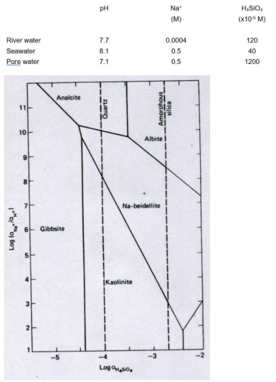 The figure below depicts analcite, albite, | Chegg.com