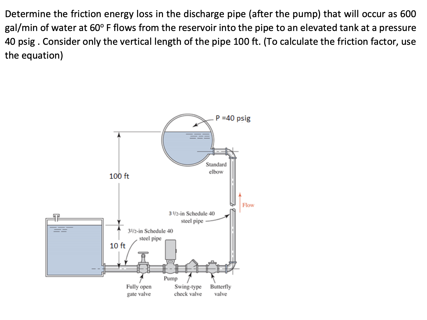 Solved Determine the friction energy loss in the discharge | Chegg.com