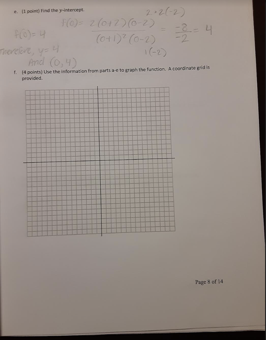 Solved 7. Consider the function f(x)=(x−2)(x+1)22x2−8. a. (2 | Chegg.com