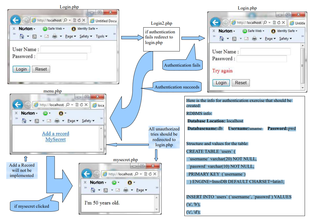 Solved Login.php Login.php х DO X http://localhost - BOX | Chegg.com