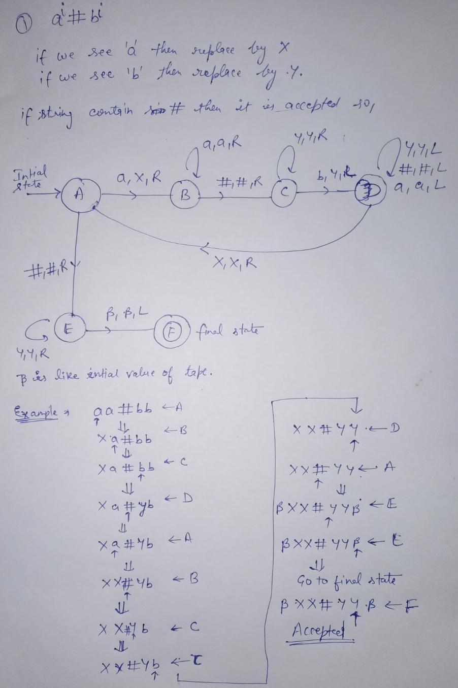 Solved (1) ai#bi if we see ' a ' then replace by x if we see | Chegg.com