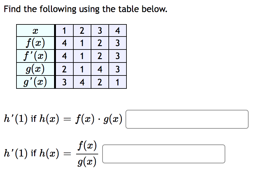 Solved Find the following using the table below. h′(1) if | Chegg.com