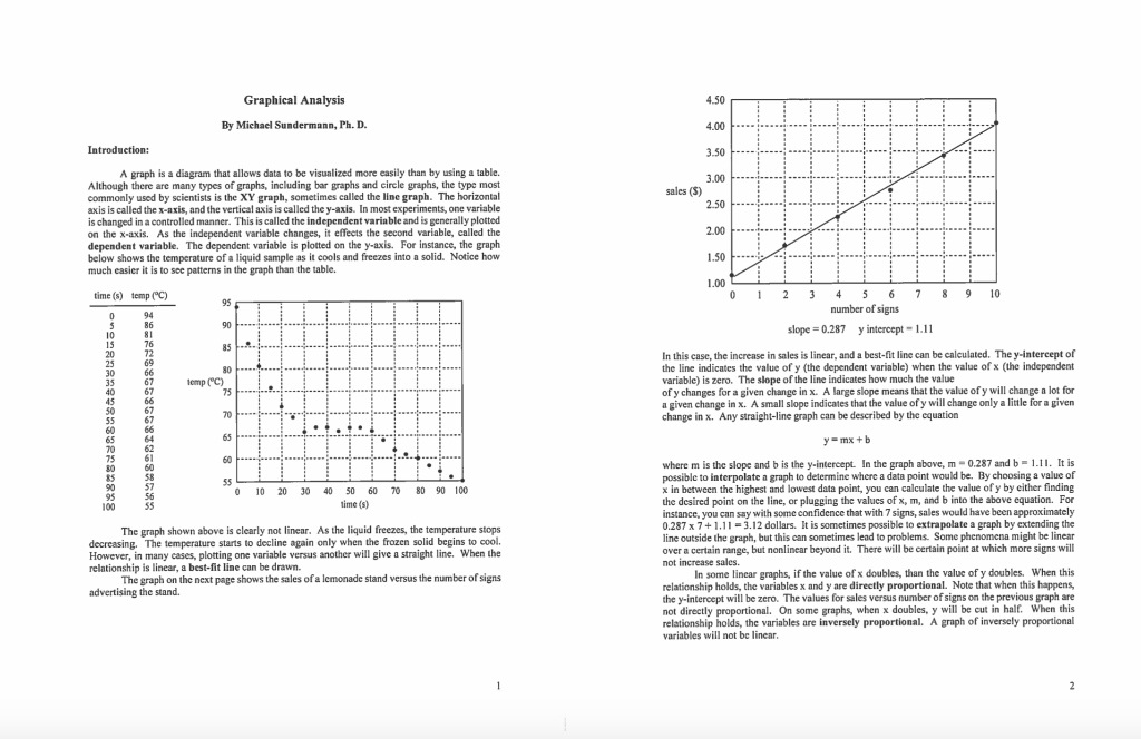Solved 4.50 Graphical Analysis By Michael Sundermann, Ph. D. | Chegg.com