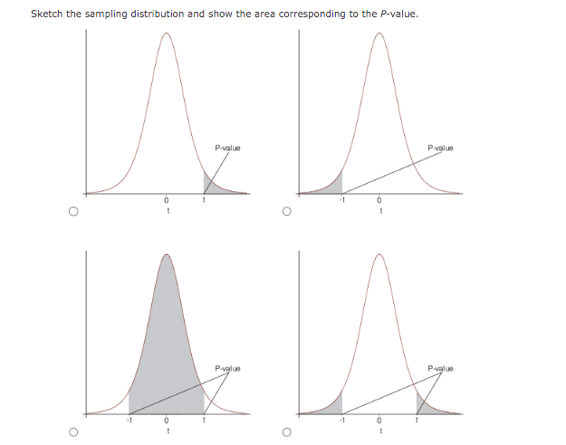 Solved Sketch the sampling distribution and show the area | Chegg.com