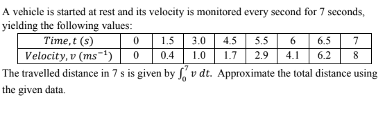 Solved A vehicle is started at rest and its velocity is | Chegg.com