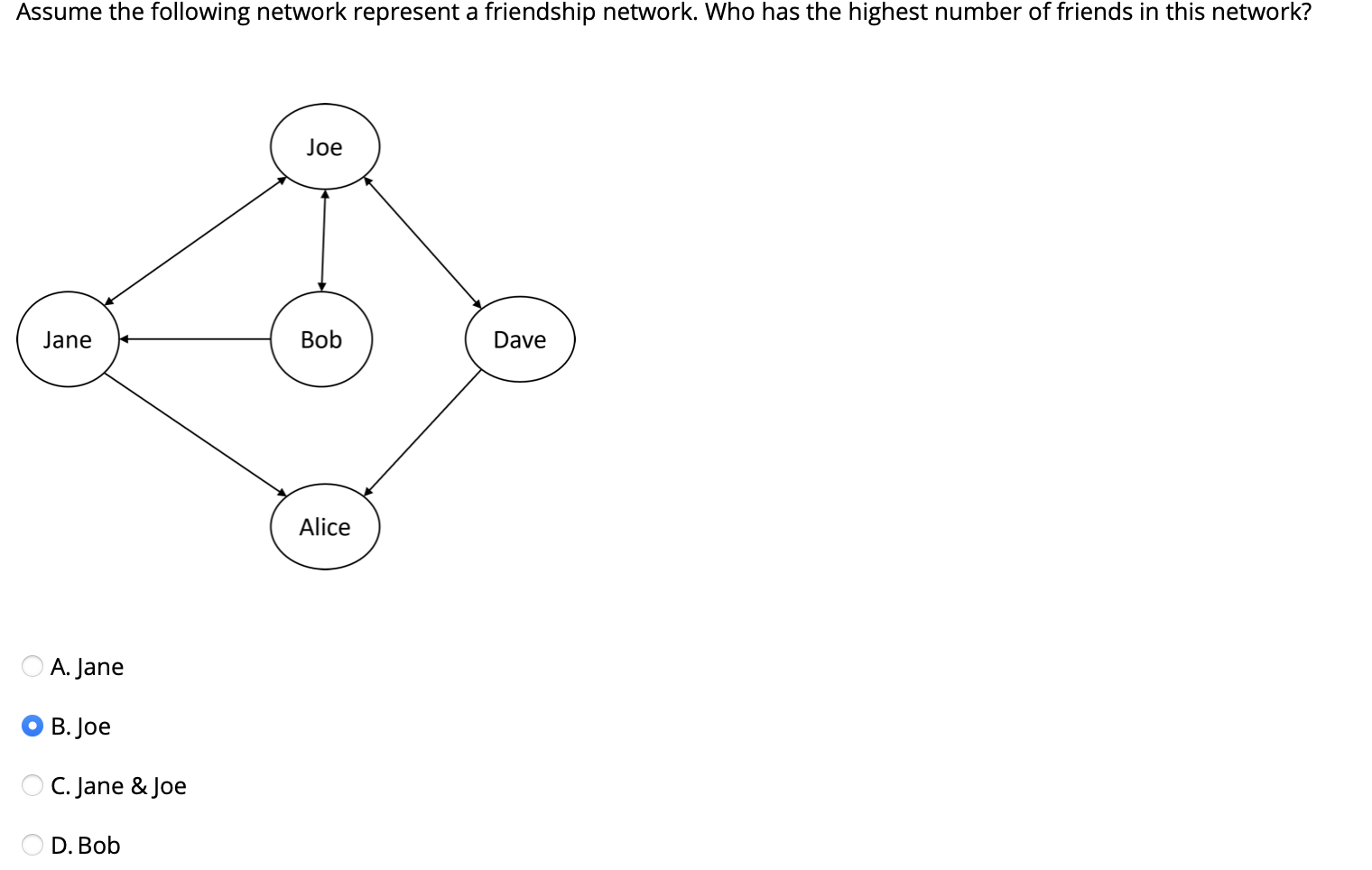 Solved Assume the following network represent a friendship | Chegg.com