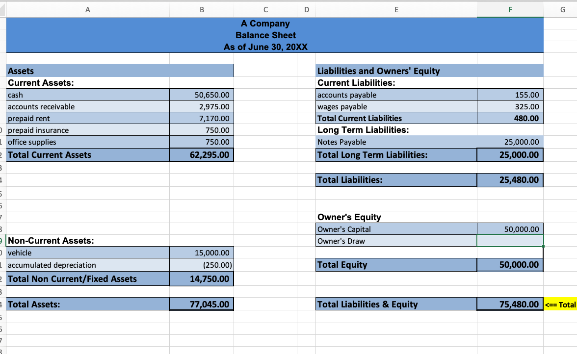 Solved Can someone help me figure out the statement of | Chegg.com