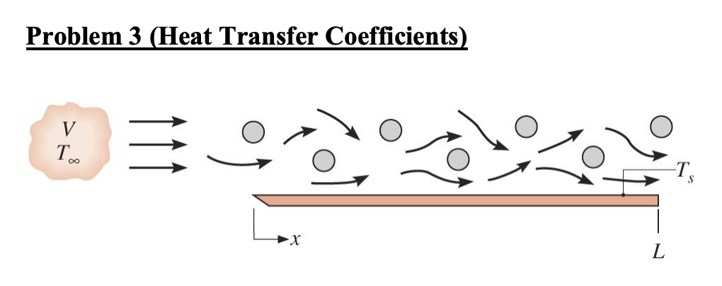 Solved Parallel flow of atmospheric air over a flat plate of | Chegg.com