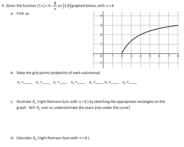 Solved 4. Given the function f(x)=4- -84 on [2,8] graphed | Chegg.com