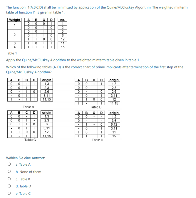 Solved Llolol__ The function f1(A,B,C,D) shall be minimized | Chegg.com