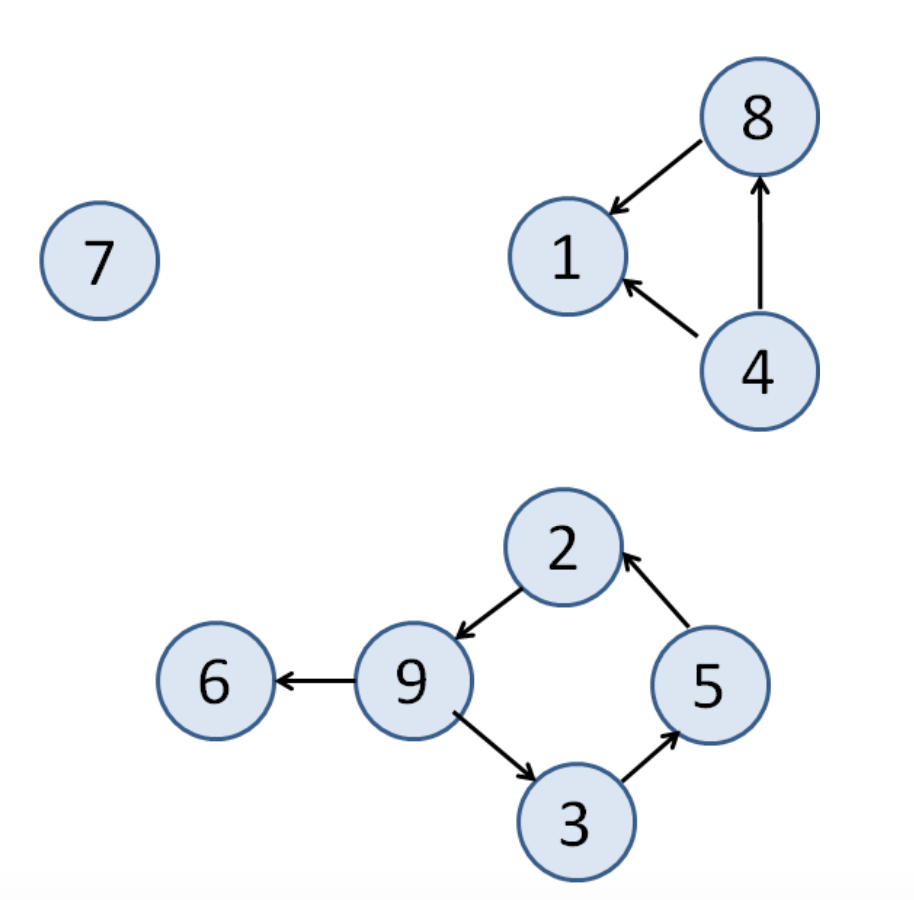 Problem 5. Sensor and Actuator Placement (12 points) | Chegg.com