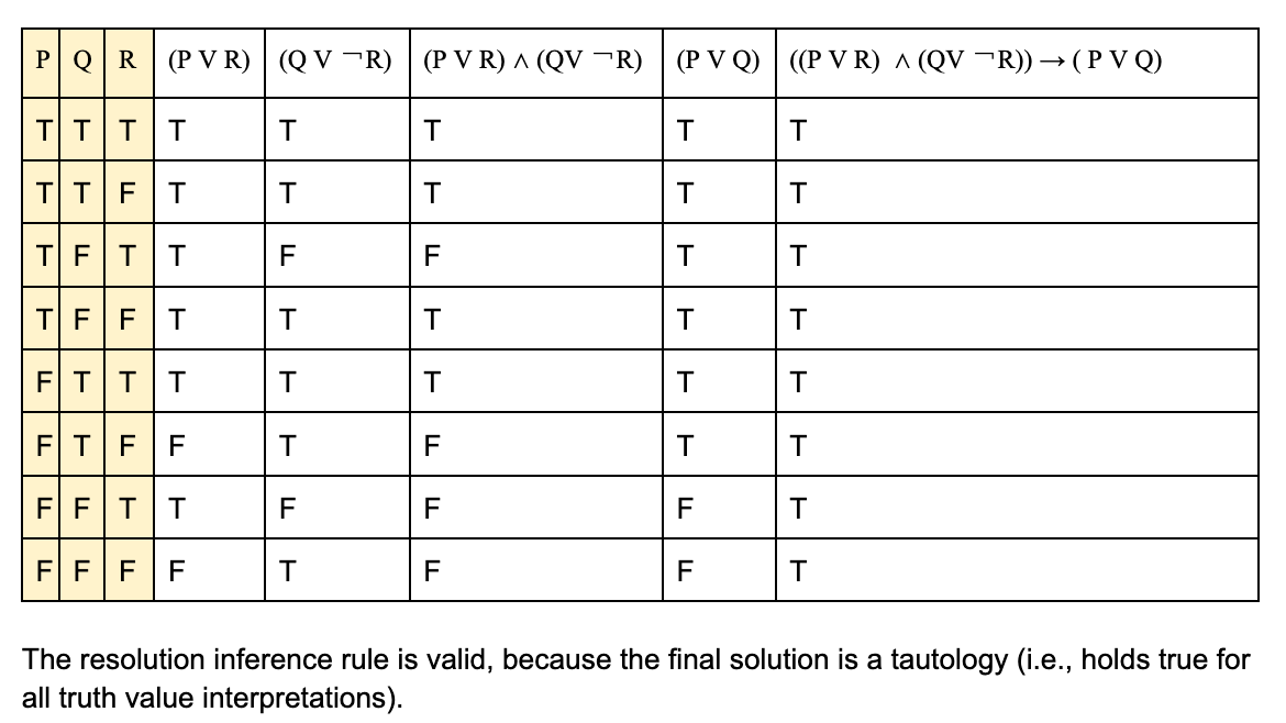 Solved 2 Propositional Logic In this section, assume | Chegg.com