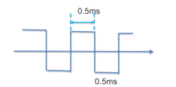 Solved Problem 3. Suppose kf=2π×105. Consider a message | Chegg.com Solved Problem 3. Suppose kf=2π×105. Consider a message | Chegg.com