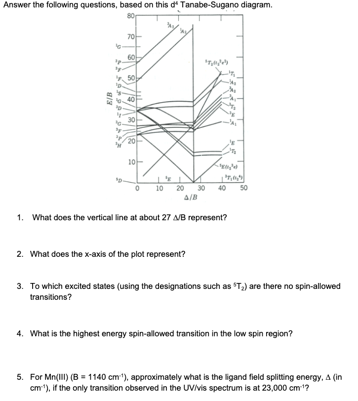 Solved Answer the following questions, based on this d4 | Chegg.com