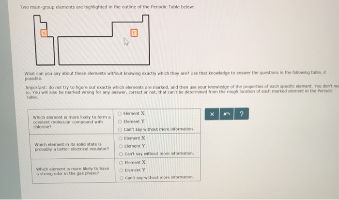 Solved Two main-group elements are highlighted in the | Chegg.com