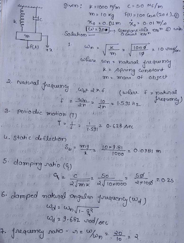 Solved 20 Problem 1. The spring-mass-damper system is under | Chegg.com