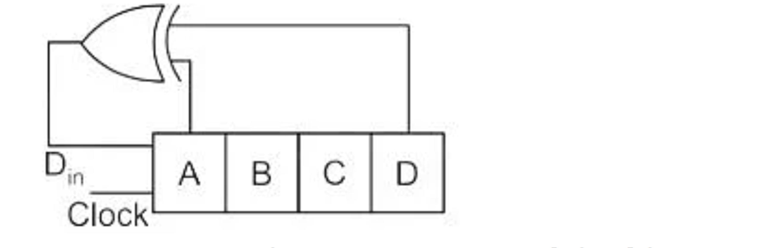 Solved A 4-bit shift register circuit configured for | Chegg.com