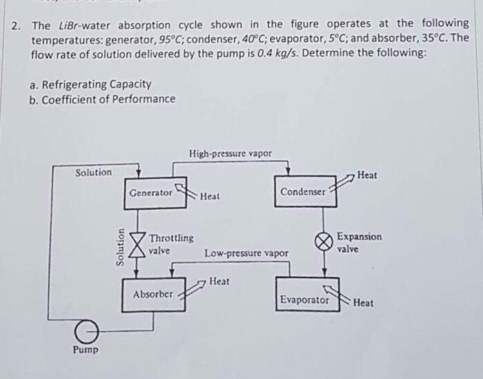 Solved 2. The LiBr-water absorption cycle shown in the | Chegg.com