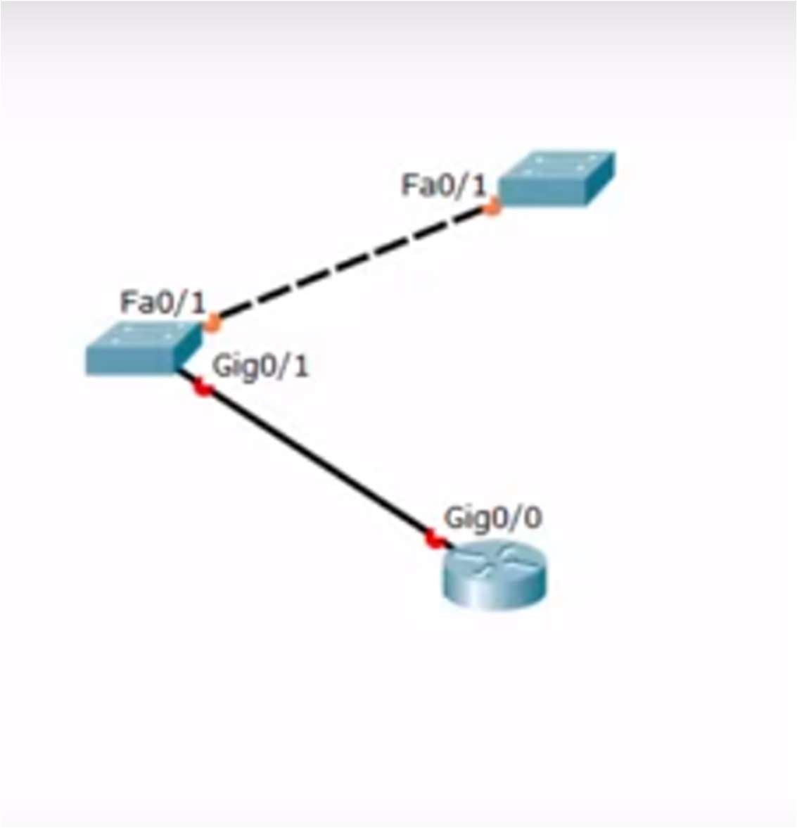 Solved Instruction Assignment Four: Configure LLDP Using | Chegg.com