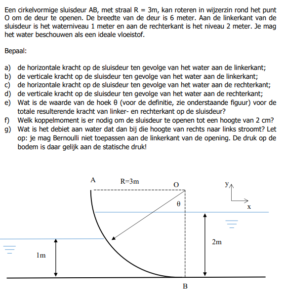 Solved Translation of the exercise: A circular floodgate AB | Chegg.com
