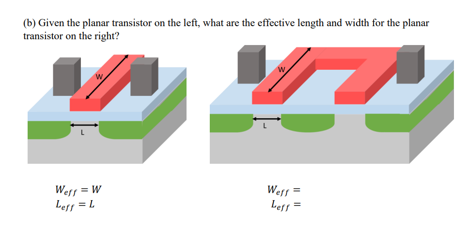 Solved (b) Given the planar transistor on the left, what are | Chegg.com