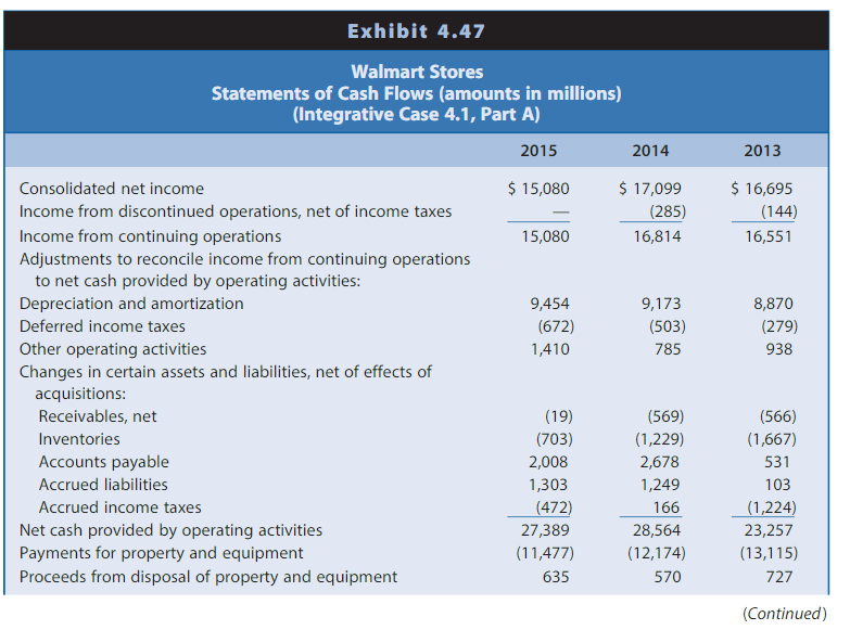 Solved Profitability and Risk Analysis of Walmart Stores | Chegg.com