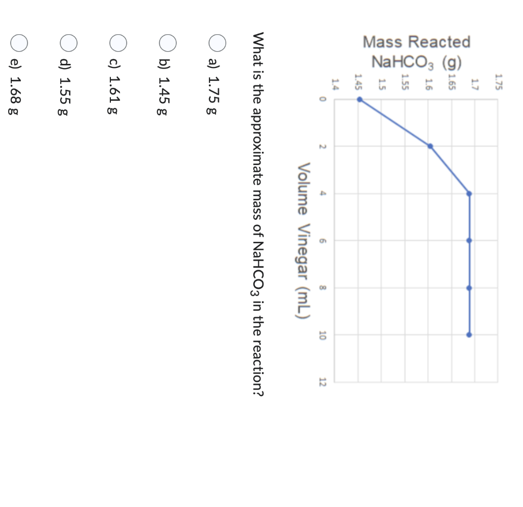 Solved What is the approximate mass of NaHCO3 in the | Chegg.com