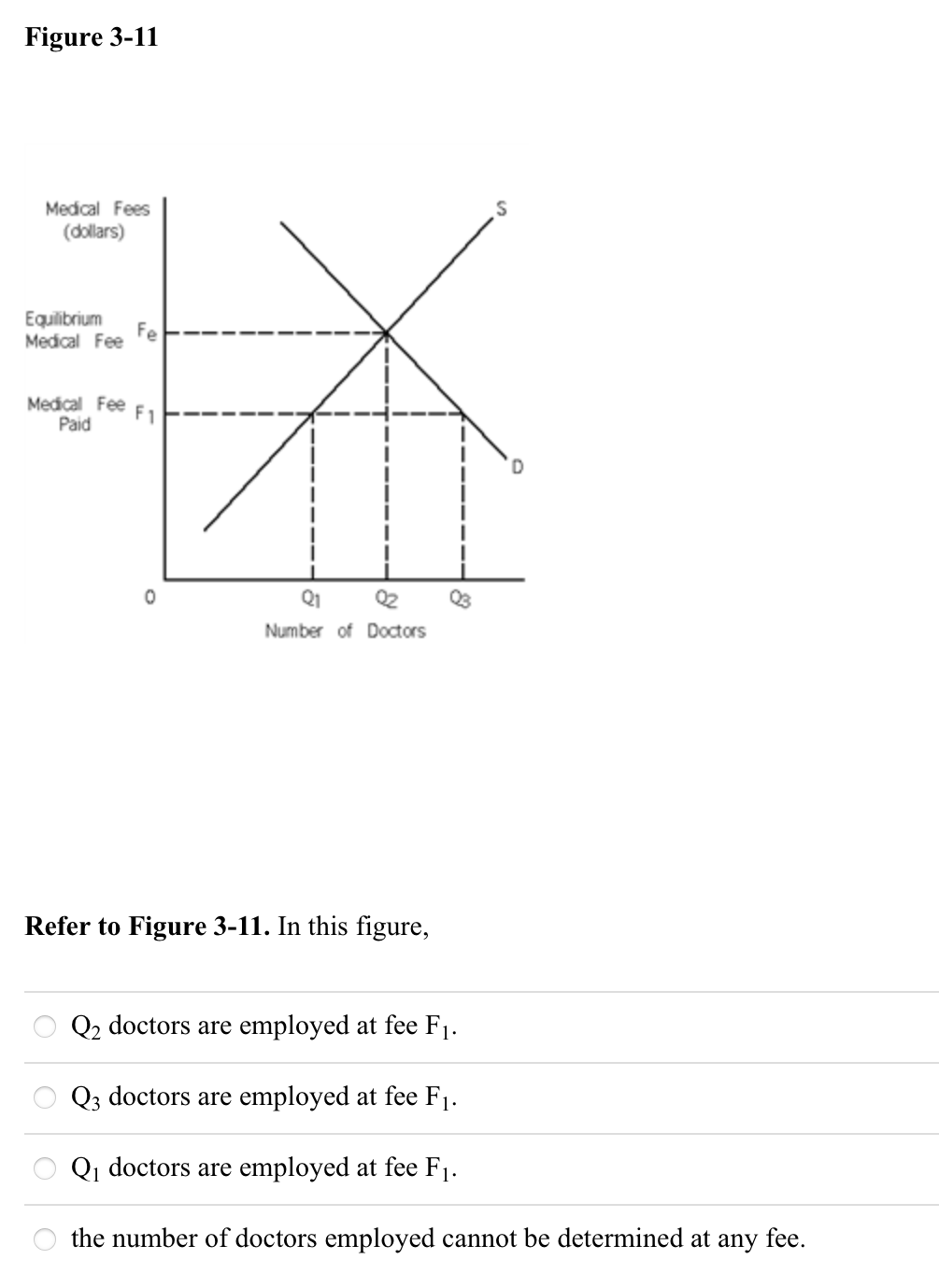 Solved Figure 3-11 Refer to Figure 3-11. In this figure, Q2 | Chegg.com