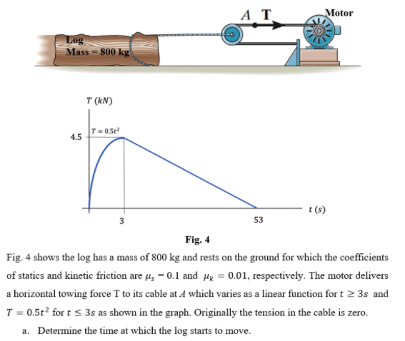 Solved AT Motor Log Mass = 800 kg T (KN) 4.5 T 05 (5) 3 53 | Chegg.com