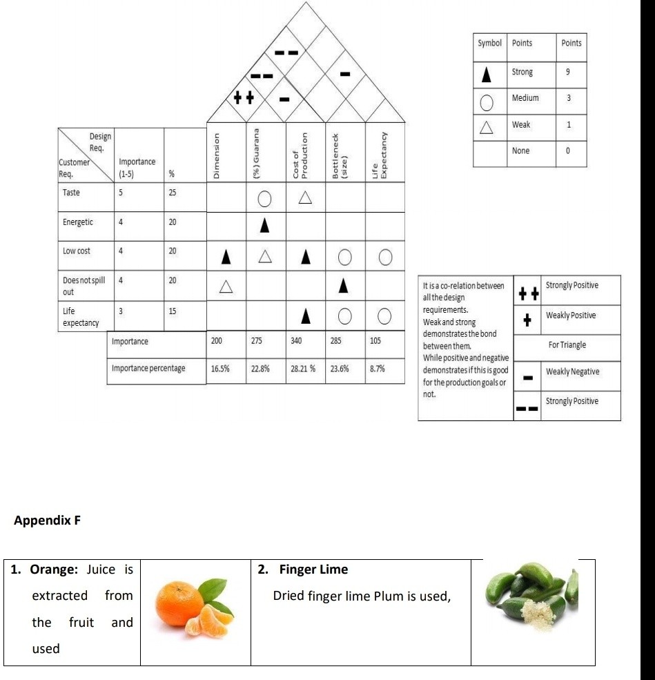Solved 1. EXECUTIVE SUMMARY This report includes the | Chegg.com