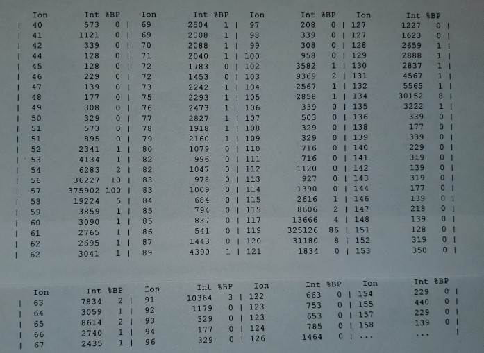 Solved Determining structure from Mass Spec and IR | Chegg.com