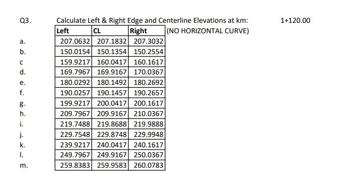 Solved Q3. ﻿Calculate Left & Right Edge and Centerline | Chegg.com