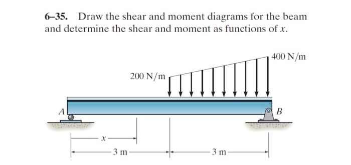 Solved 6-35. Draw the shear and moment diagrams for the beam | Chegg.com Solved 6-35. Draw the shear and moment diagrams for the beam | Chegg.com