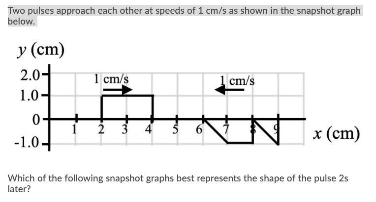 Solved Two pulses approach each other at speeds of 1 cm/s as | Chegg.com