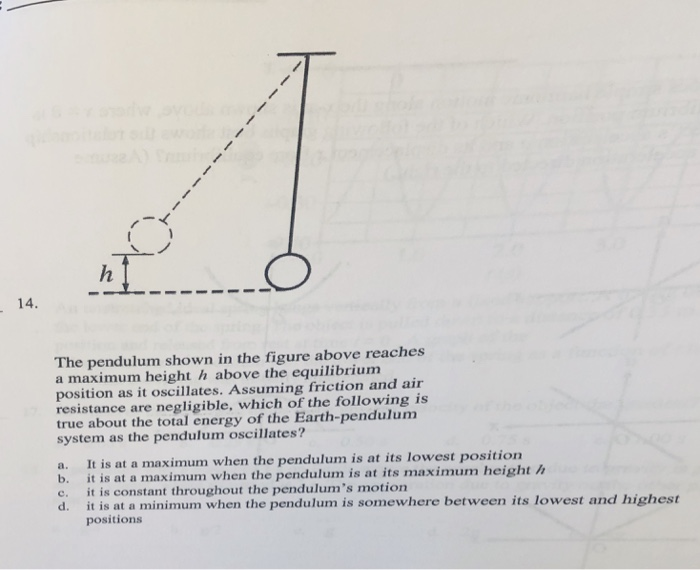 Solved The figure above shows a pole with a spring around it | Chegg.com